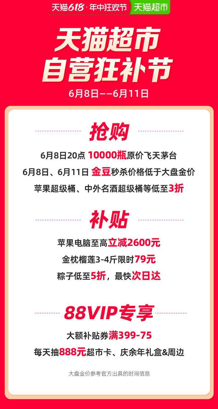 天猫618开启天猫超市自营商品补贴，8日晚10000瓶飞天茅台原价放量_金价_限量_页面