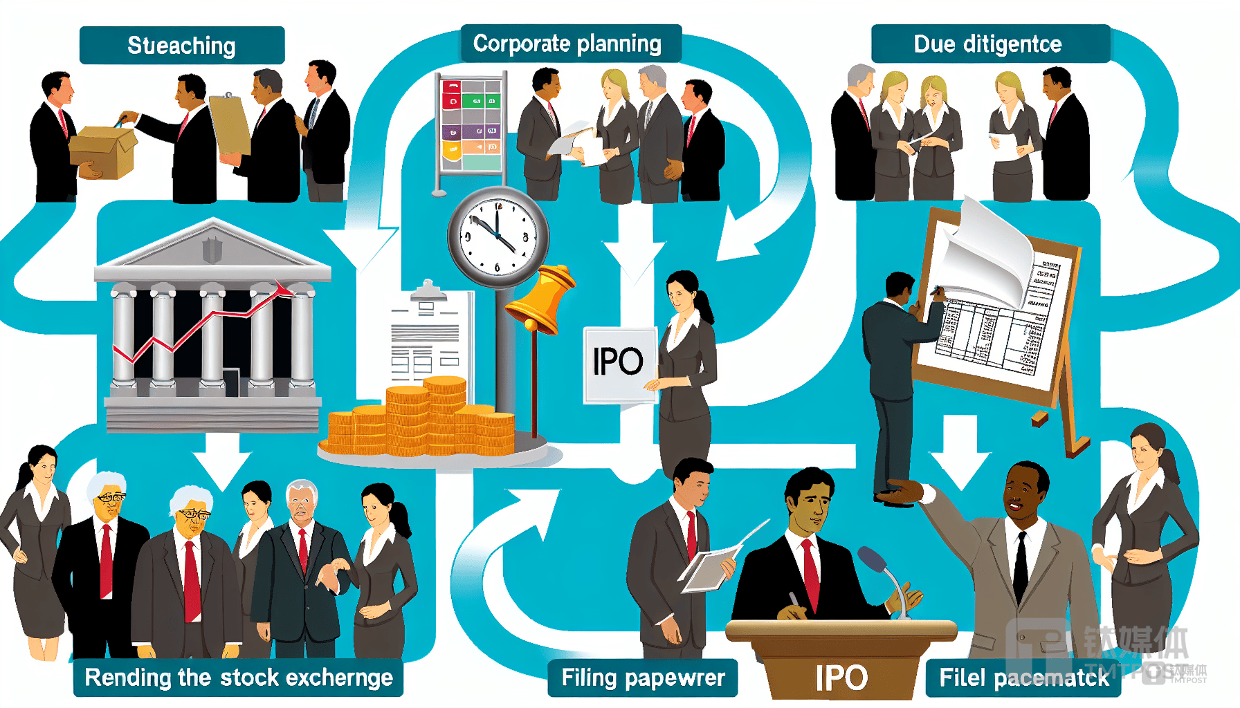 草姬集团：无研发人员及费用，毛利率超70%，四成收入用于营销｜IPO观察_保健品_公司_护理