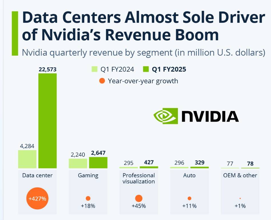 英伟达(NVDA.US)高管们大举套现超7亿美元 但难挡“地球最重要股票”长牛涨势_芯片_股价_全球