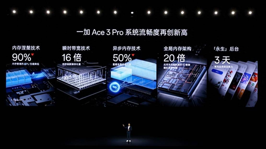年度性能巅峰大作一加 Ace 3 Pro 正式发布 售价 3199 元起_行业_玩游戏_技术