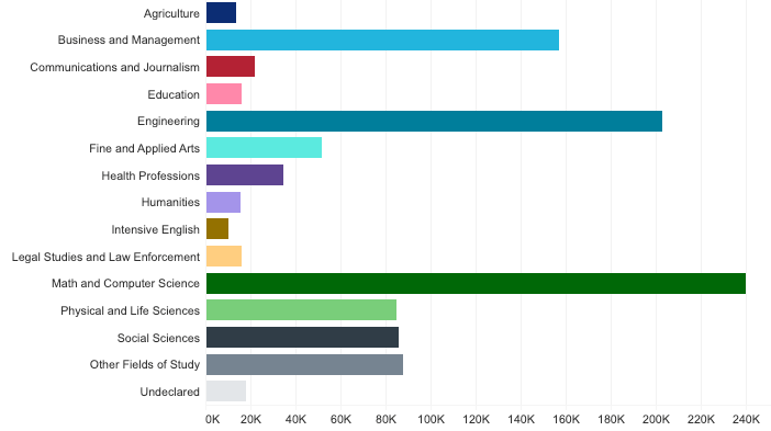 2024美国CS Ranking排名！卡梅12年蝉联榜首！_计算机_专业_全球