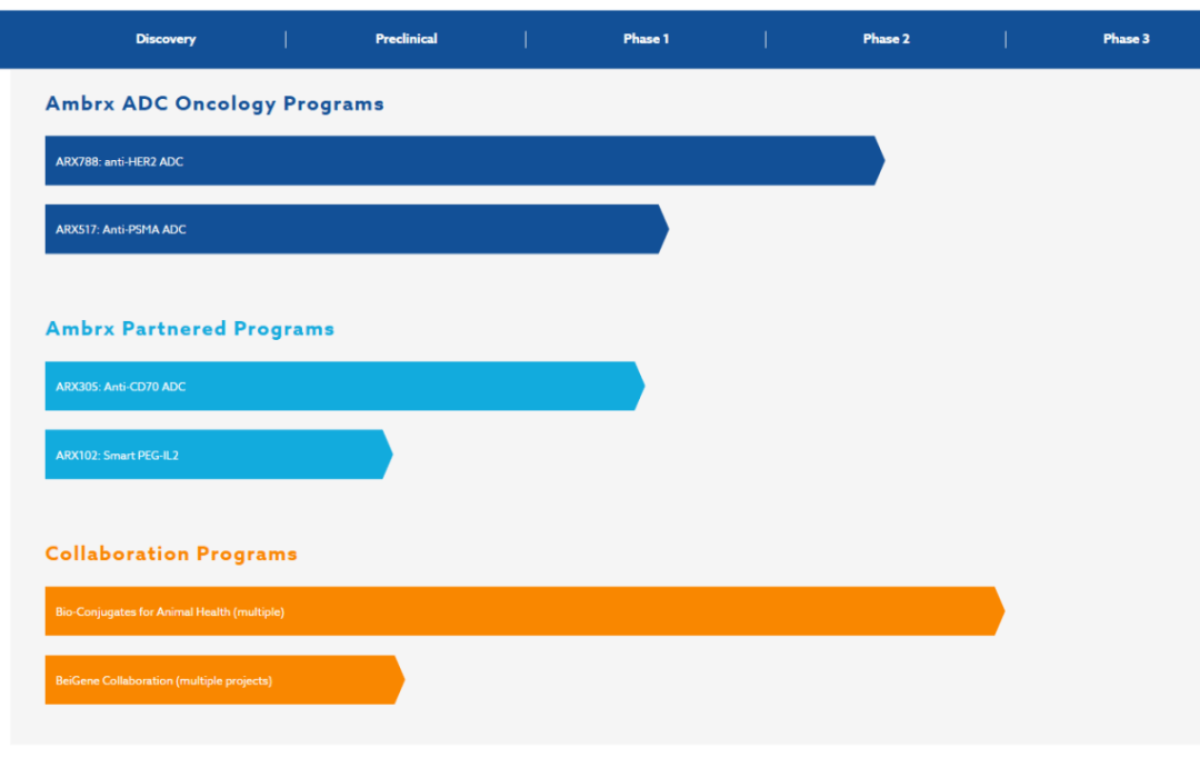 2024年上半年：25家biotech被并购，自免领域拔得头筹_手机搜狐网