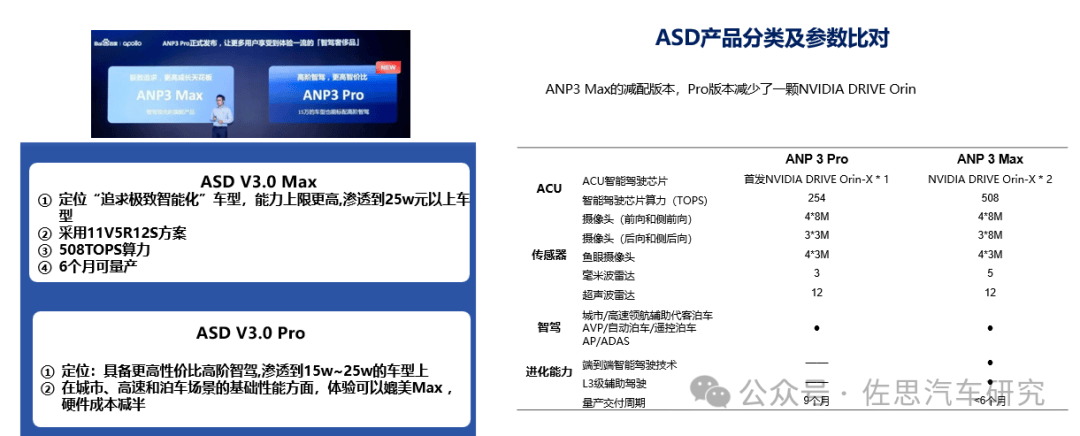 ADAS Tier1研究：市场在放大，供应商进入白热化竞争_搜狐汽车_搜狐网