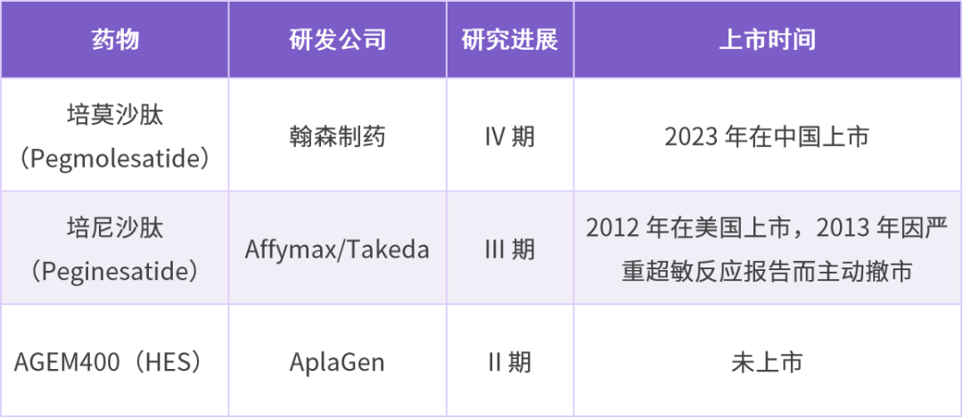 原研创新探索肾性贫血治疗新策略_rHuEPO_临床_患者