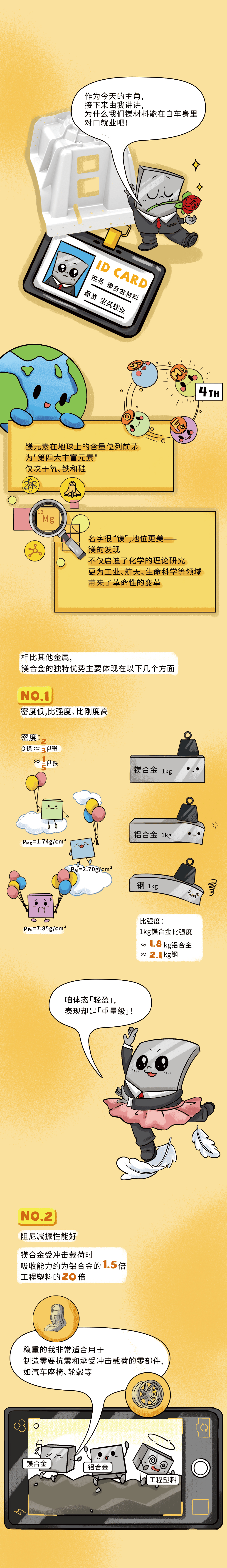 宝钢升级版纯电动白车身“BCB EV Pro”中的镁部件！_搜狐汽车_搜狐网