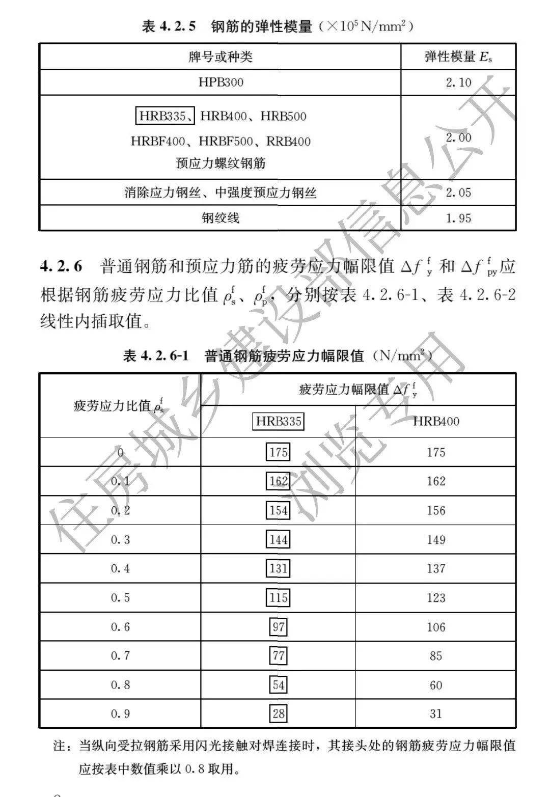 2024年8月1日起，住建部最新修订版《混凝土结构设计标准》GB/T50010-2010发布实施，C15混凝土正式退出历史舞台！_钢筋_要求_调整