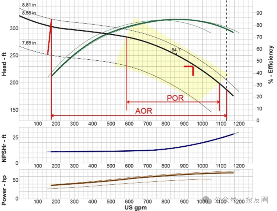 全网首发 | API 610第12版标准解读第2期（中英文对照）_there_that_转速