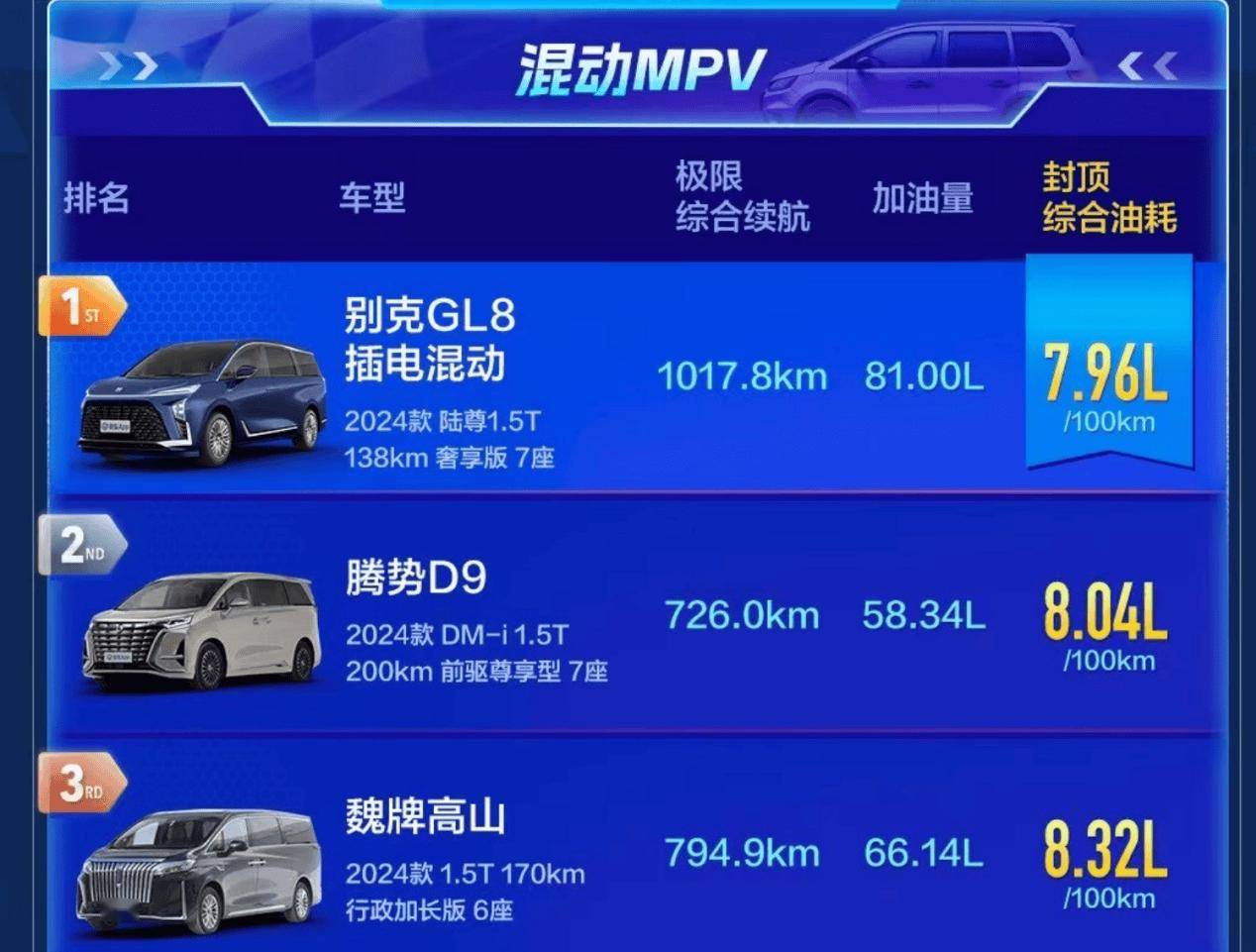 解析：续航破千、油耗7.96L，别克GL8 PHEV车型的混动技术优势_搜狐汽车_搜狐网