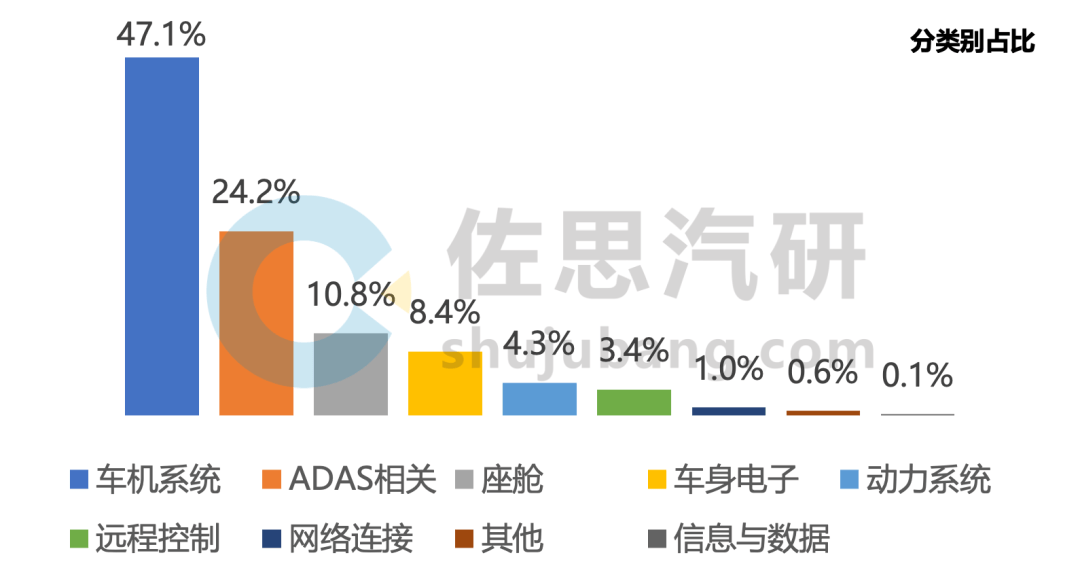 智驾洞察：2024H1 ADAS OTA更新近400条目，合资厂商加码无图智驾_搜狐汽车_搜狐网