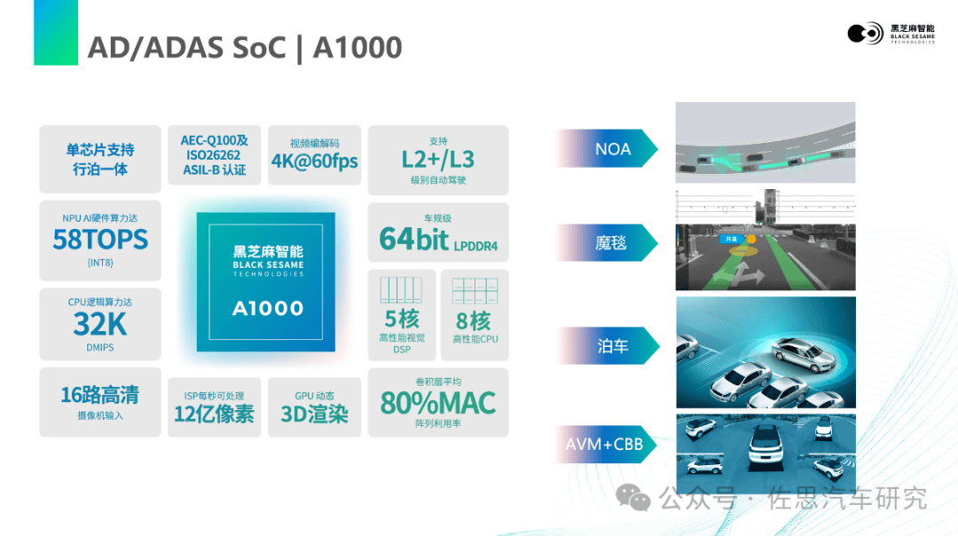自动驾驶SoC研究：10-20万乘用车，50-100T大算力SoC将扎堆量产_搜狐汽车_搜狐网