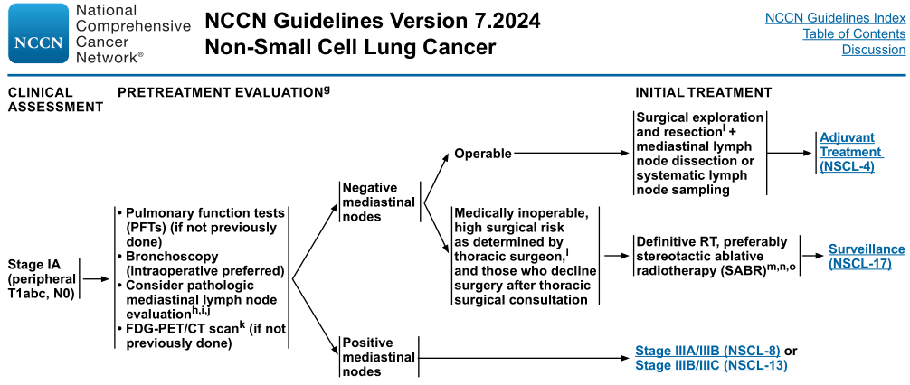 从最新版 NCCN 指南，洞悉早中期 NSCLC 诊疗推荐_进行_患者_诊断