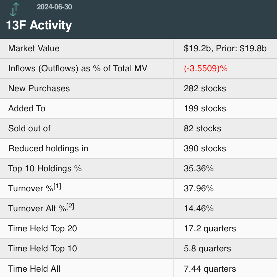 大调仓，桥水、高瓴旗下HHLR最新持仓曝光！_持仓市值_基金_加仓