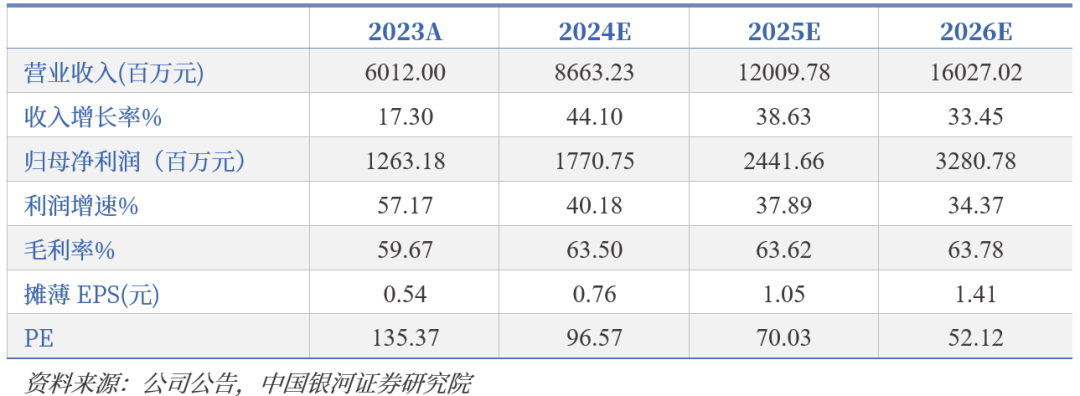 【银河计算机吴砚靖】公司点评丨海光信息 (688041)：CPU+DCU双核驱动，国产“信创+算力”芯动力_基准_同比增长_中值