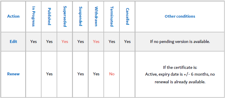 GSO new updates on G-mark certification platform！_the_Product_email