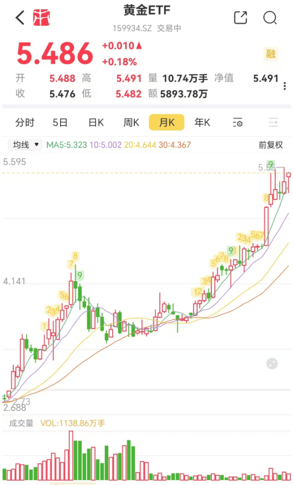 近两年大涨45%，最近还在创新高的ETF了解一下？丨1分钟了解一只吾股好基（四十）_市值_风云_报告