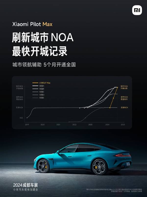 全国都能开 5个月开通：小米汽车刷新城市NOA最快开城记录_Pilot_力为_Max