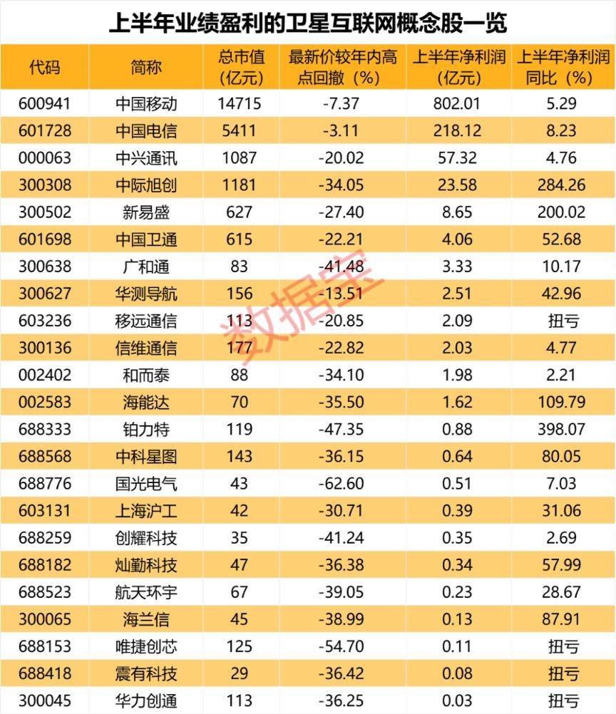 空天地一体，5.5G就能实现！余承东最新发言，涉及卫星互联网_通信_旭创_华为