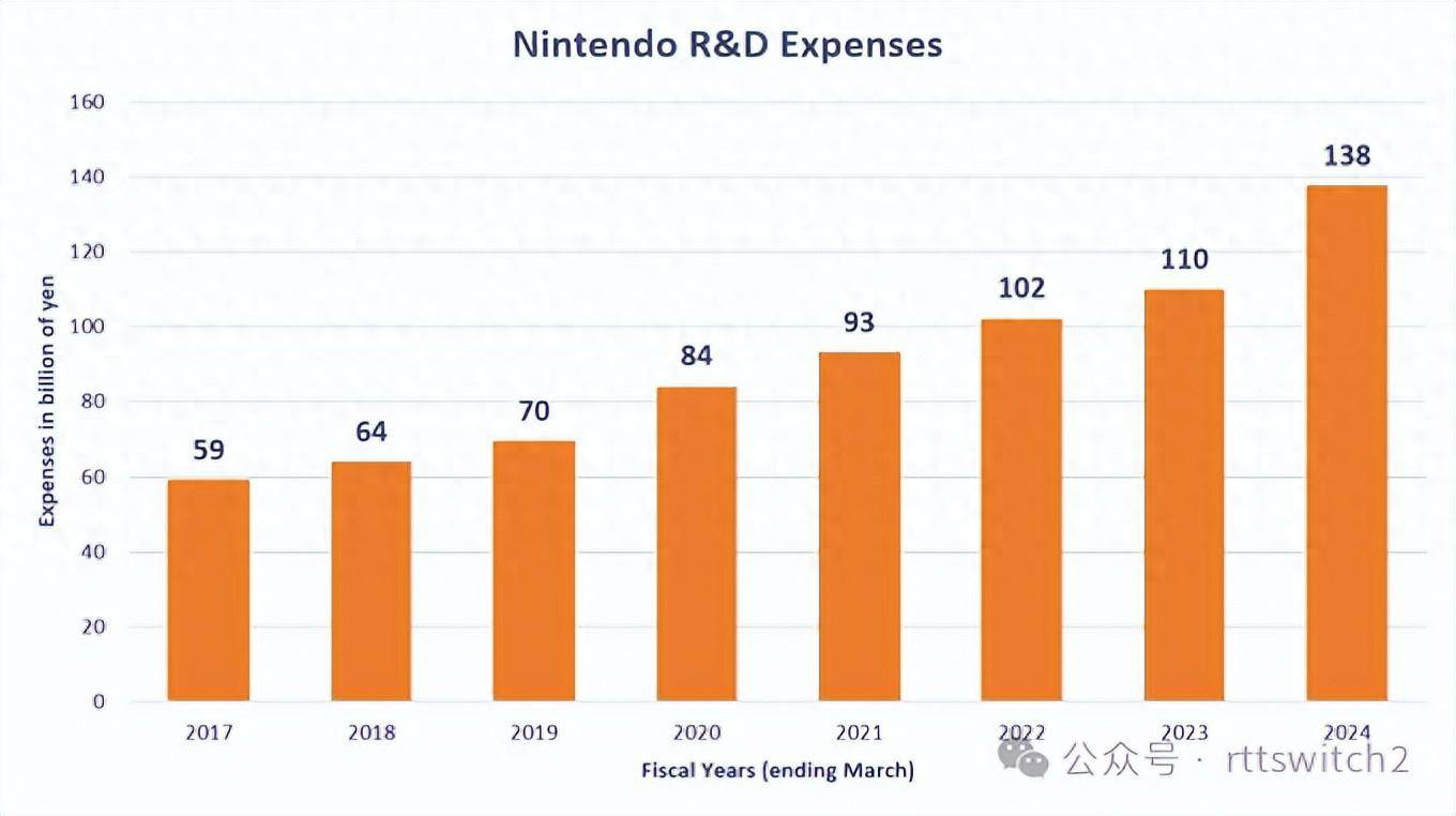 NS日报：任天堂研发支出创新高 、怪猎荒野出现zzzq角色_游戏_玩家_怪物猎人