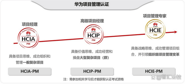 华为HCIA-PM认证是什么？_项目_管理_考试