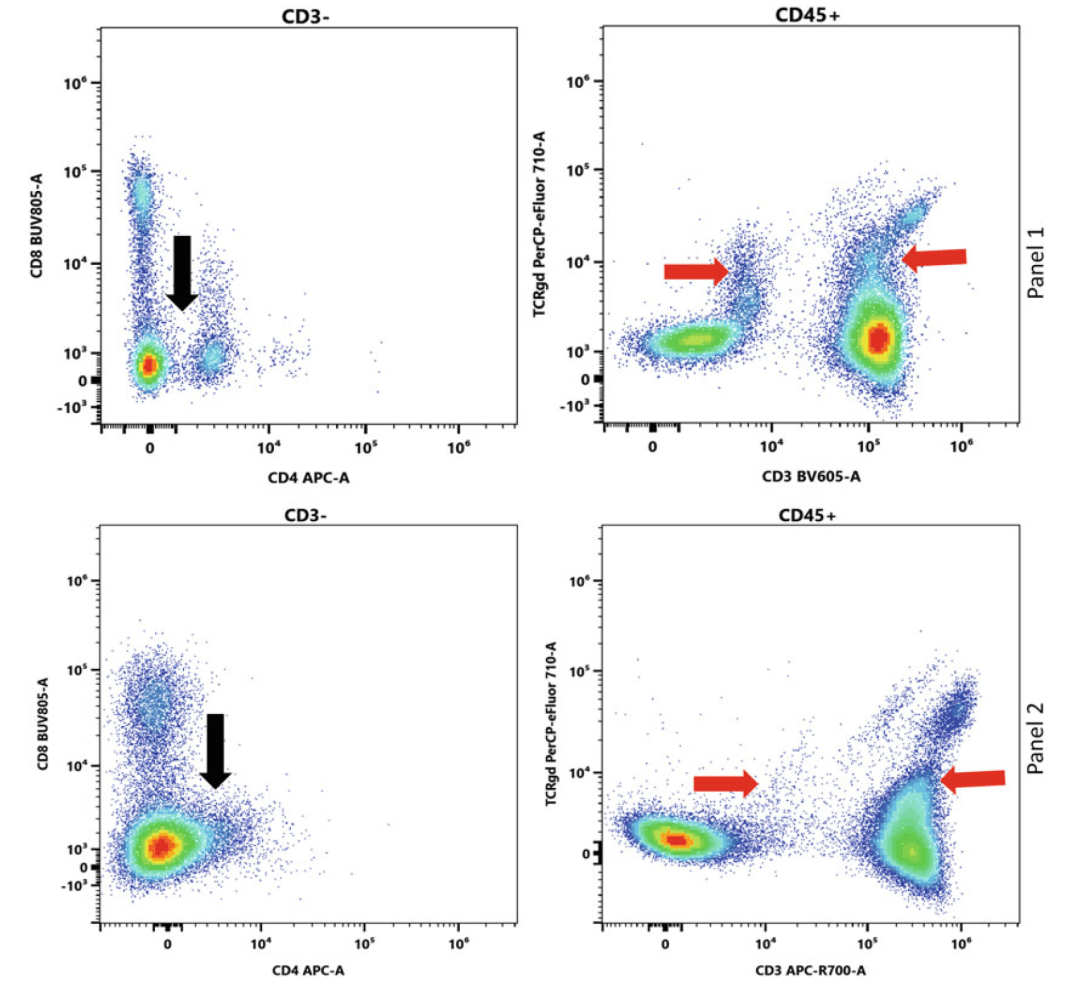 Spillover vs. Spread：破解精准流式多色分析的斯芬克斯之谜_实验_spread_荧光