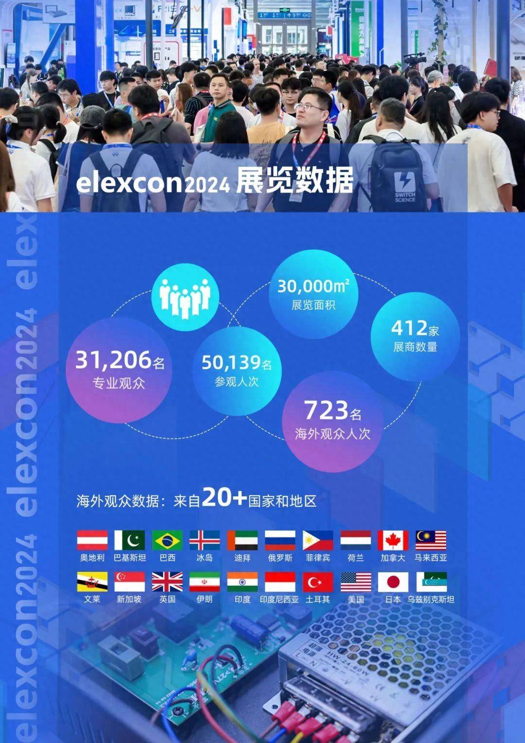 首发 | elexcon2024展后数据重磅出炉！2025招商全面启动！_com_电话_邮箱