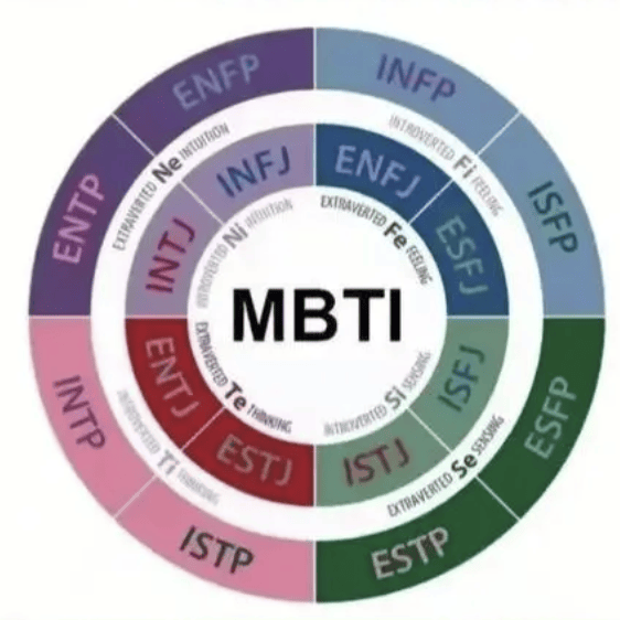 网络MBTI性格测试很火，你真的了解它吗？快来看看吧_类型_mbti_mobi
