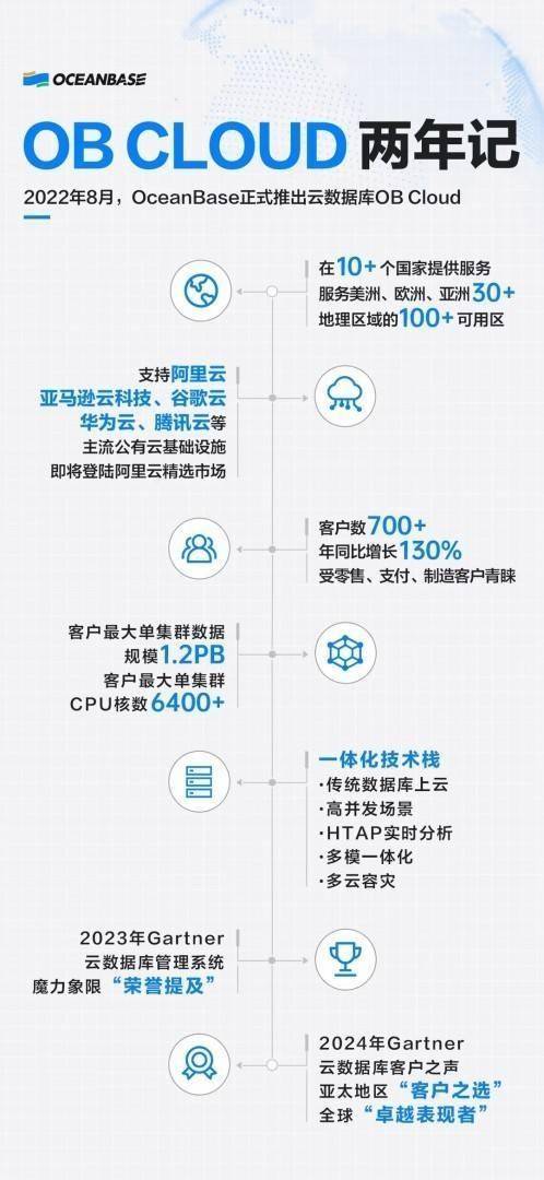 支付宝大升级！OceanBase两年斩获超700家客户，新变革引领支付潮流？_Cloud_服务_数据库