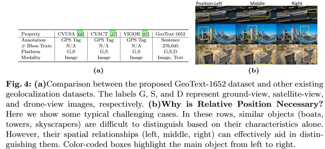论文荐读 | ECCV24 | 自然语言控制无人机根据图像导航和目标地理定位_GeoText-_空间_文本