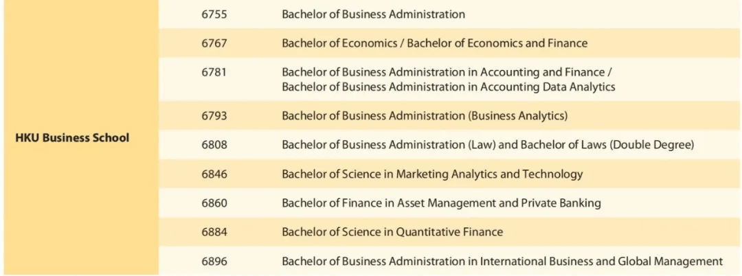 25fall港大本科正式开放申请，学院和专业设置有变动！附24fall offer holder成绩参考！_工程学_Con_科学