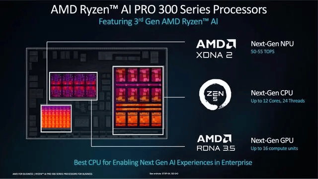 AMD=英特尔+英伟达，如此野心能否实现？_处理器_Ryzen_系列
