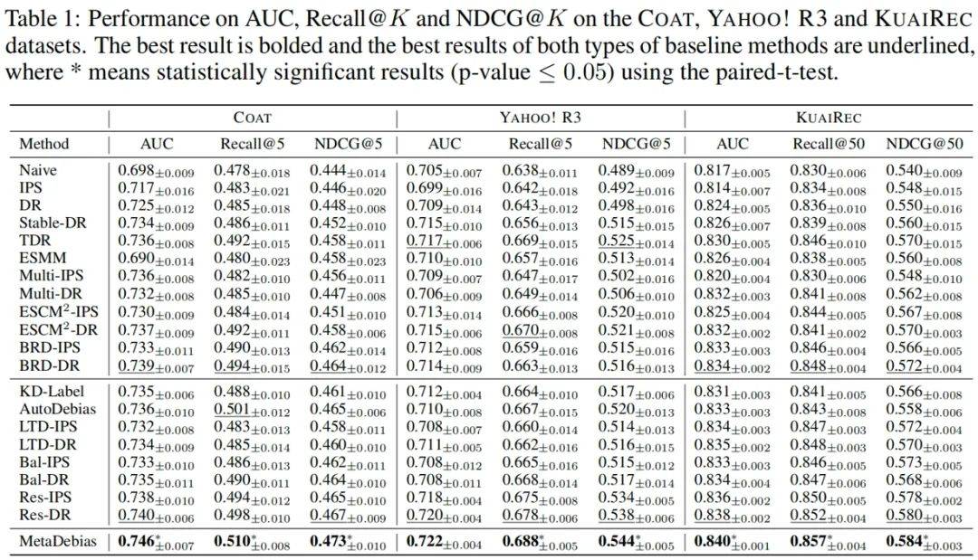 NeurIPS 2024 | 自动化所新作速览_模型_量化_DuQuant