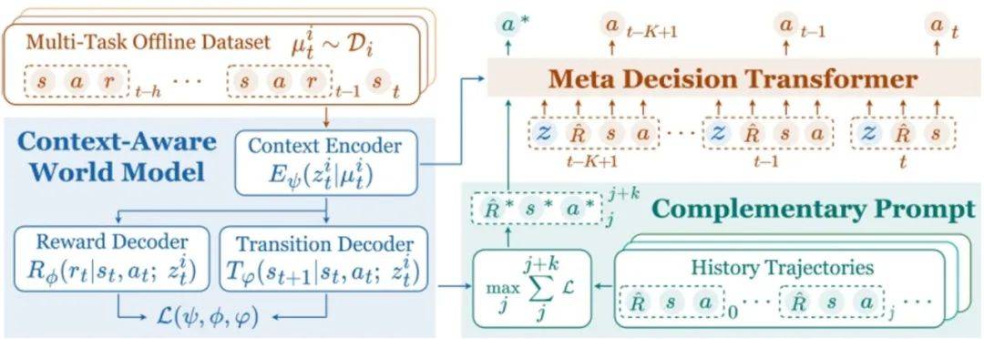 NeurIPS 2024 | 自动化所新作速览_模型_量化_DuQuant