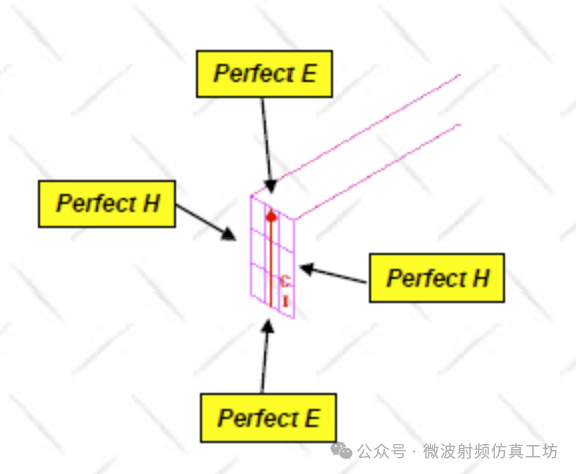HFSS仿真端口重要技巧：Waveport / Lump port设置！_Port_Driven_and