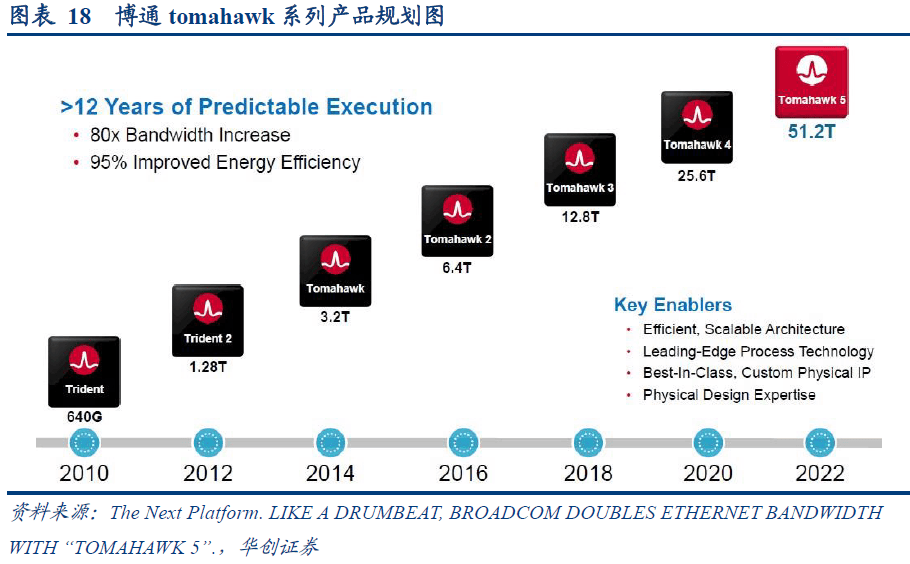行业资讯 | CPO/硅光/LPO/OIO多种技术线路解析_NVLink_带宽_交换机