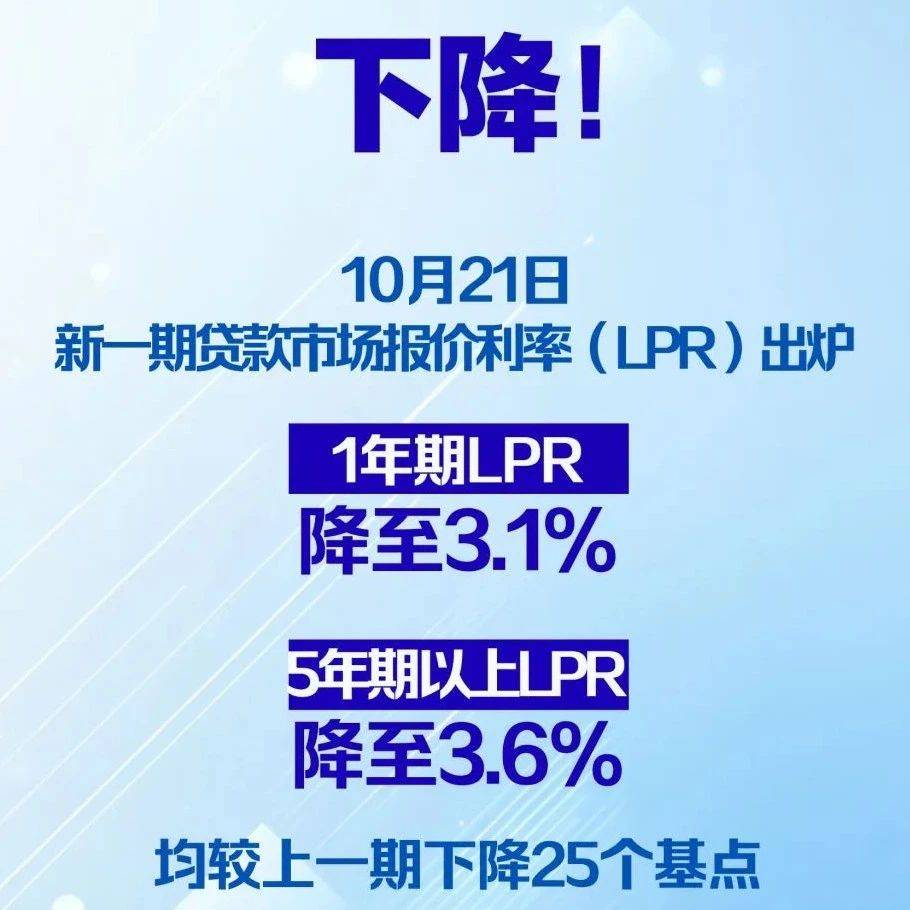 下降25个基点！LPR迎来年内第三次调整_利率_贷款_年期和