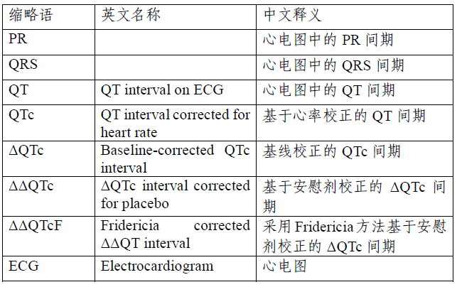 全文版 | CDE公开征求《药物浓度-QTc临床研究技术指导原则（征求意见稿）》意见_风险_评价_心脏