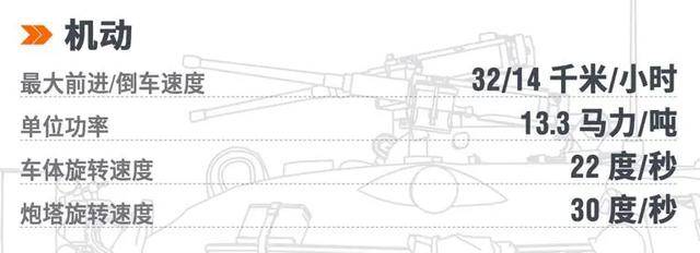 全新研发线路登场：Y系双管重坦线路FV230开罐器加入测试_火炮_齐射_重型坦克