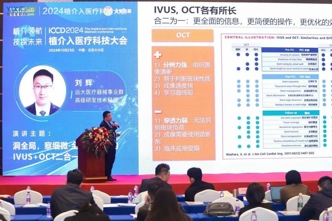 ICCD 2024 | 全球首个FDA获批的IVUS-OCT融合成像系统NOVASIGHT开启腔内影像新篇章_血管_技术_病变