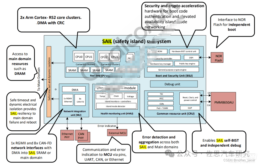 高通SA8650方案揭秘：最高性价比与最高集成度_搜狐汽车_搜狐网