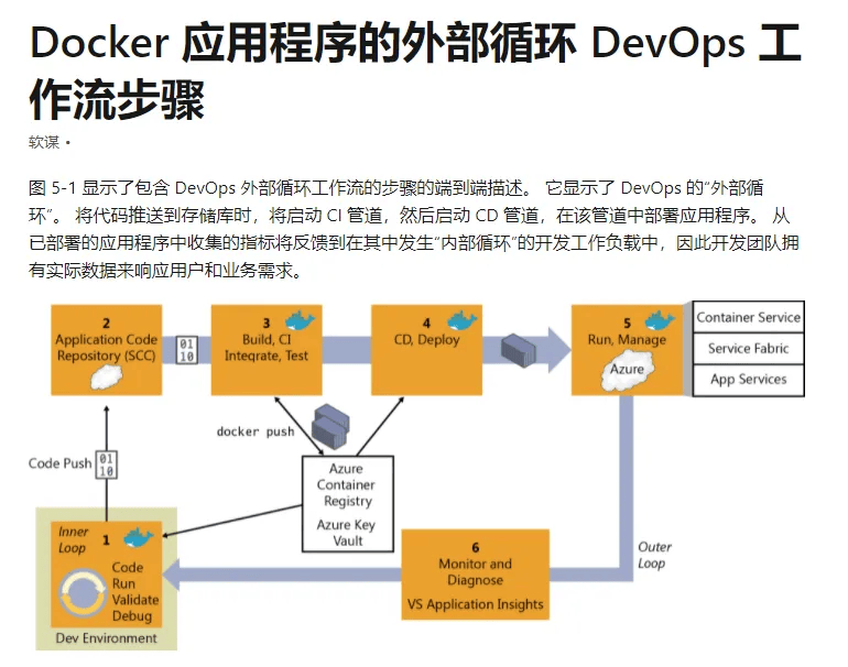 十一月头条消息！微软《C#13/.NET9中文手册》火了，完整PDF开放下载！_资料_Linux_部分