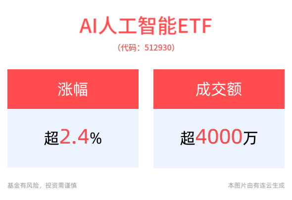 行业大咖齐聚，AI科研风暴来袭！AI人工智能ETF(512930)一度涨超3%，消费电子ETF(561600)最新规模创近1年新高_中证_指数