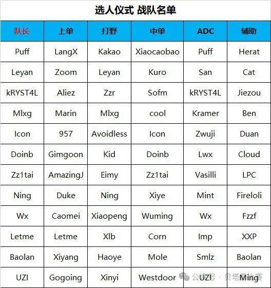 老头杯阵容确定：Uzi和Ming同队，Doinb金贡lwx重聚！MLXG队内3韩援_xiyang_中单_上单