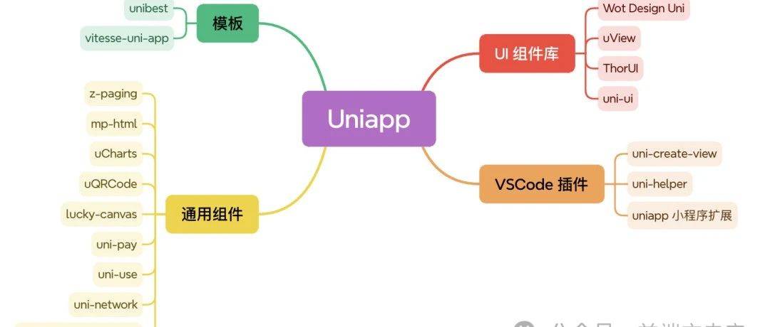uniapp 开发神器，效率翻倍！_Vue_Github_https