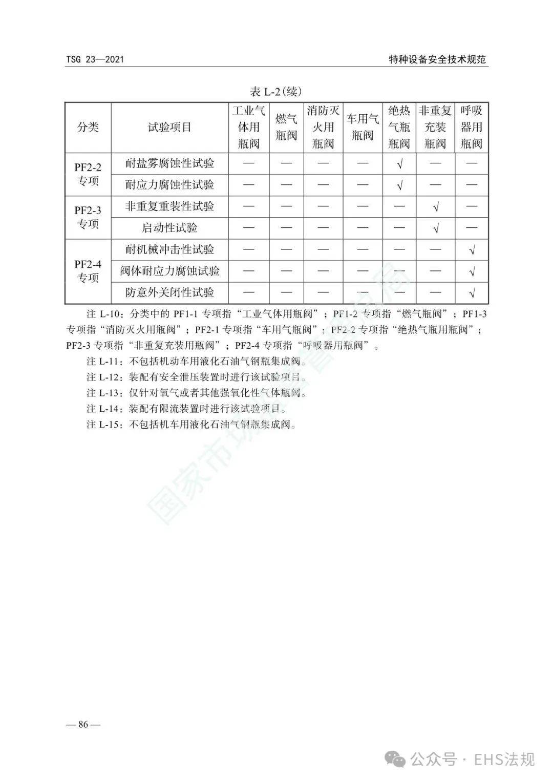 TSG 23/XG1-2024《气瓶安全技术规程》，自2025年1月1日起施行！_检验_要求_变化