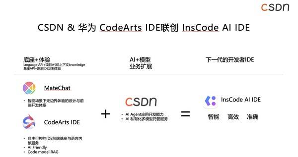 CSDN联合华为云CodeArts IDE推出全新AI编程工具_功能_产品_InsCode