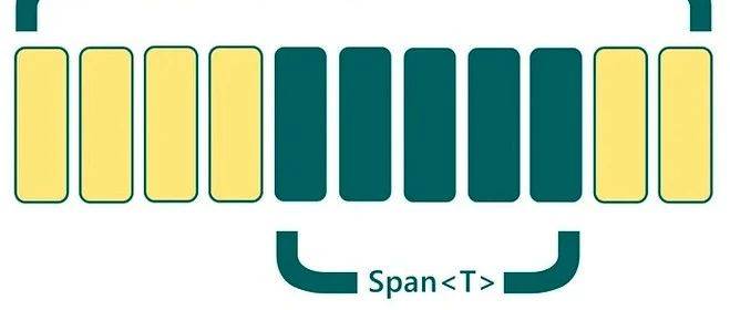 使用 C# Span 实现高性能应用_字符串_内存_操作