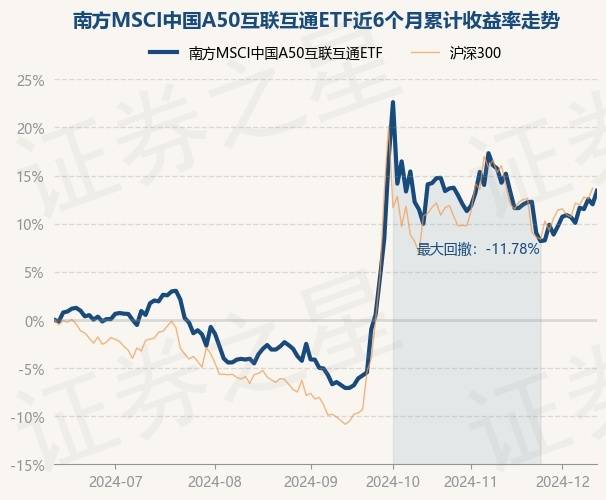12月12日基金净值：南方MSCI中国A50互联互通ETF最新净值0.8237，涨1.25%_重仓股_李佳亮_单位净值