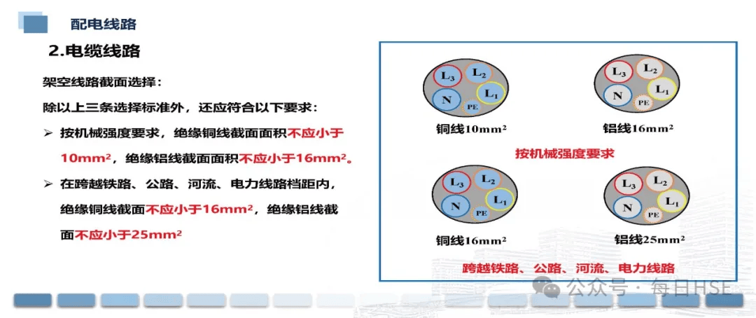 【IBE】最新解读：住建部JGJ46-2024新标准，自2025年1月1日起实施！_用电_导体_保护器