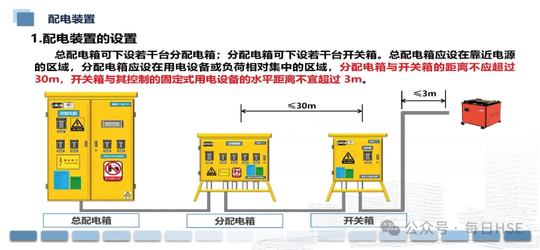 【IBE】最新解读：住建部JGJ46-2024新标准，自2025年1月1日起实施！_用电_导体_保护器