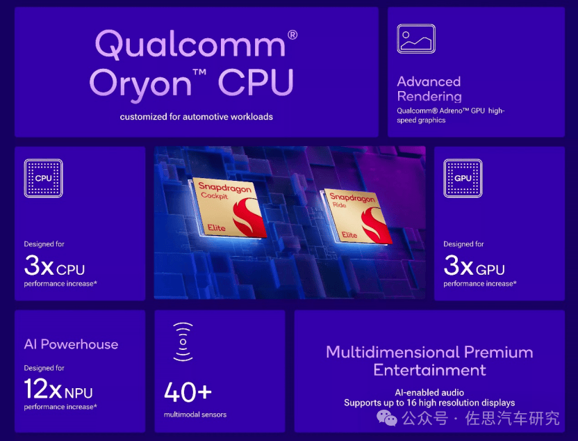 高通下一代舱驾一体芯片SA8797与SA8799_Elite_存储_bit